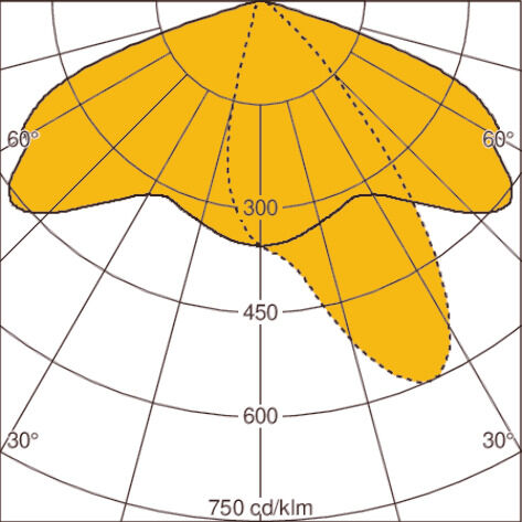 Light distribution curve